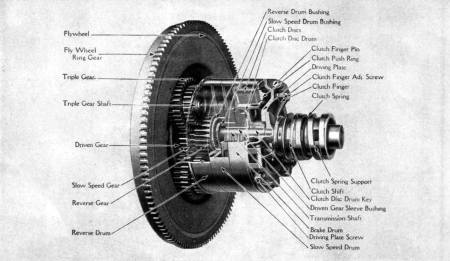 The Project Gutenberg eBook of FORD MANUAL For Owners and Operators of ...