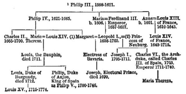 Constitutional Monarchy England Timeline