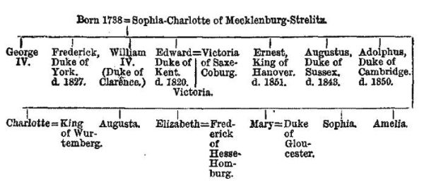 Constitutional Monarchy England Timeline