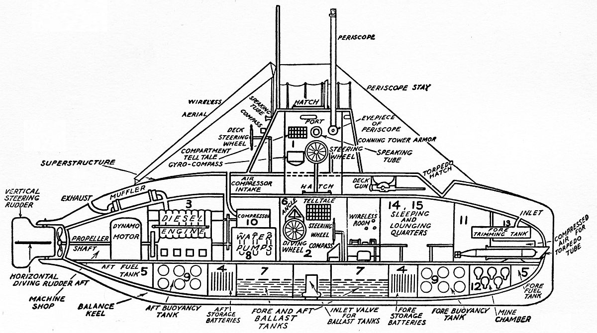 The Project Gutenberg eBook of The Boys’ Book of Submarines, by A ...