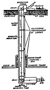 The Project Gutenberg eBook of The Boys’ Book of Submarines, by A ...