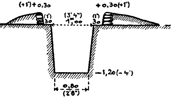 The Project Gutenberg eBook of Elements of Trench Warfare, by William H ...