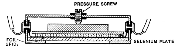 The Project Gutenberg eBook of Selenium Cells, by Thos. W. Benson.