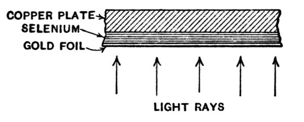 The Project Gutenberg eBook of Selenium Cells, by Thos. W. Benson.