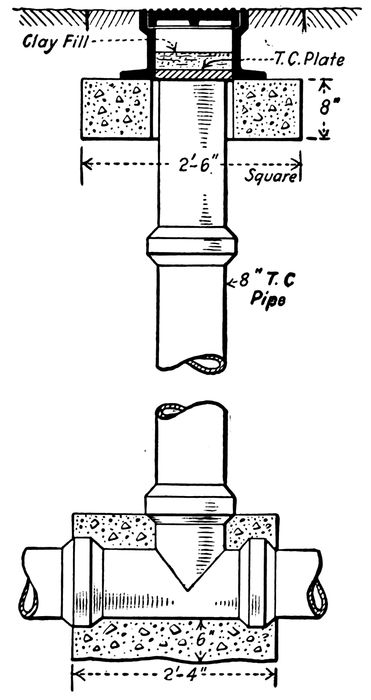 The Project Gutenberg eBook of Sewerage and Sewage Treatment, by Harold ...