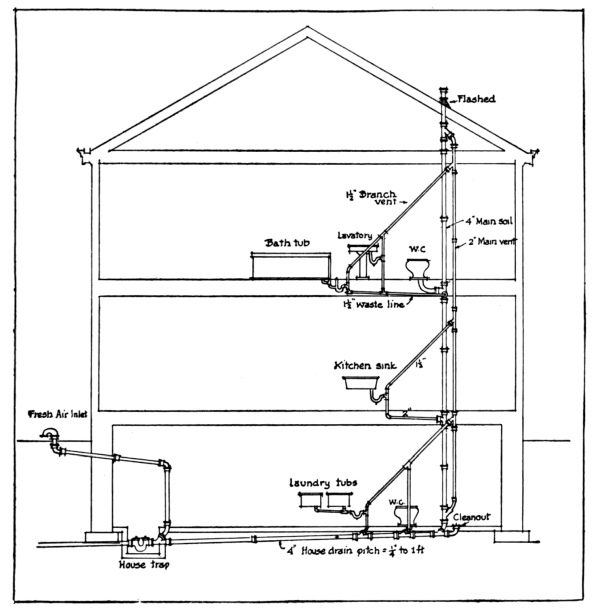 The Project Gutenberg eBook of The Construction of the Small House, by ...