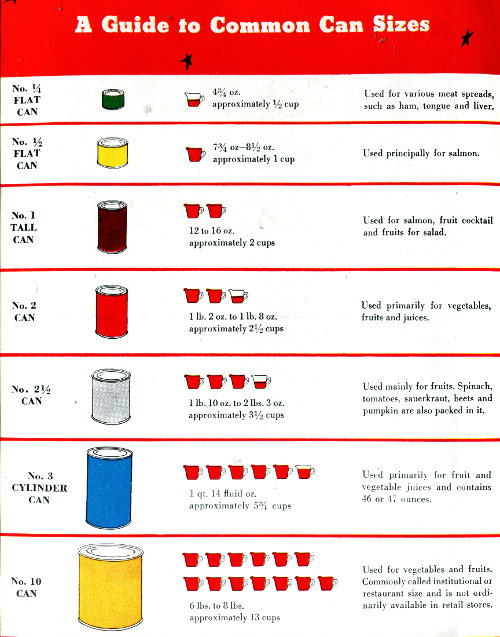 Kitchen Tested Recipes From Canned Foods By American Can Company a Kitchen Tested Recipes From Canned Foods By American Can Company a