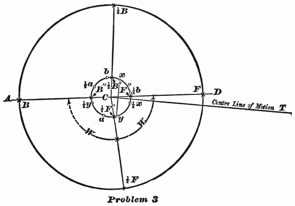 The Project Gutenberg eBook of Locomotive Engine Running and Management ...