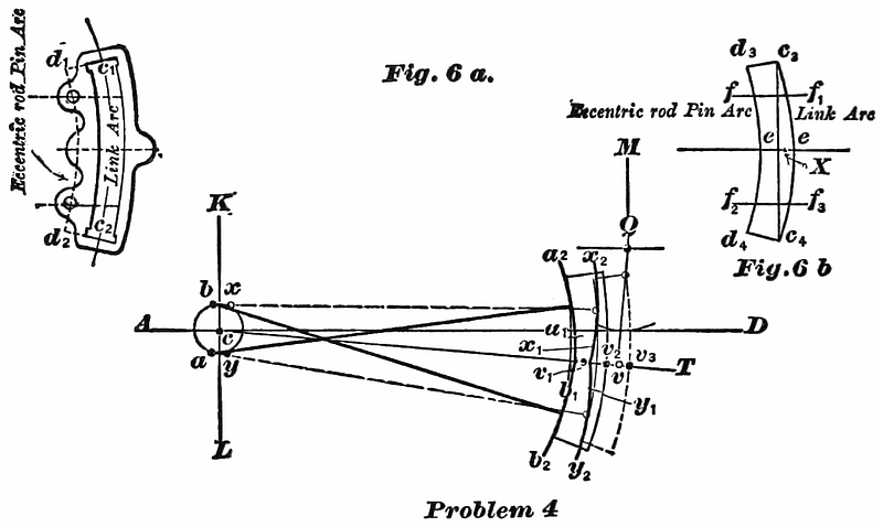The Project Gutenberg eBook of Locomotive Engine Running and Management ...