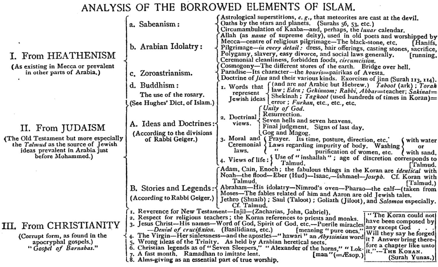 Arabia: the Cradle of Islam, by Rev. S. M. Zwemer—A Project Gutenberg eBook