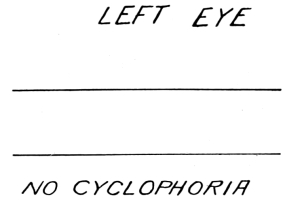 Refraction and Muscular Imbalance | Project Gutenberg