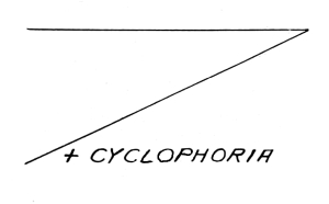 Refraction and Muscular Imbalance | Project Gutenberg